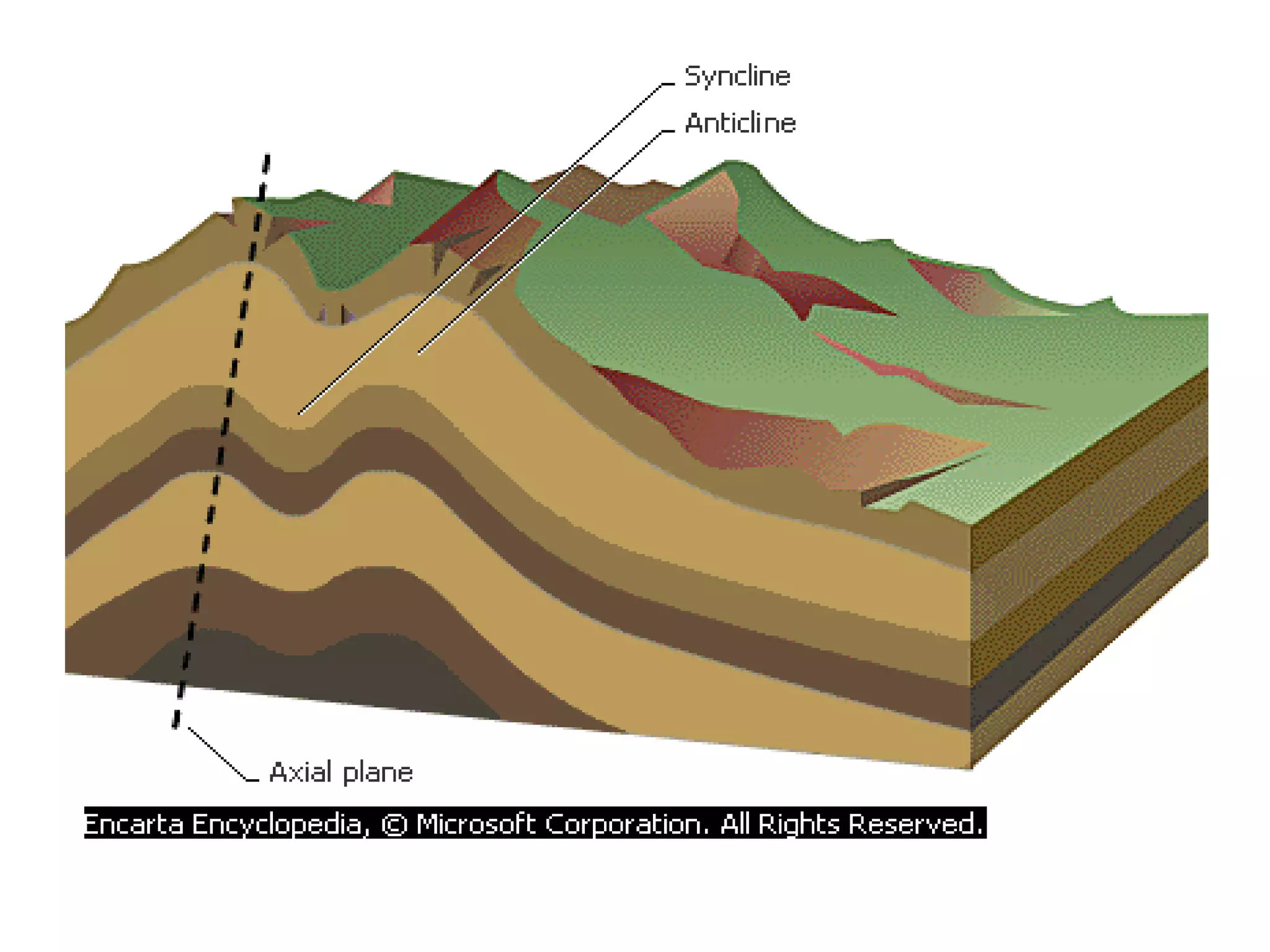 Landforms Created By Tectonic Processes | PPT