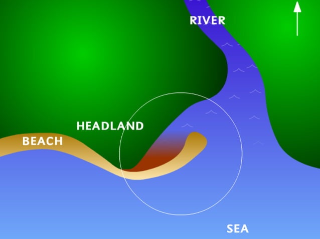 Landforms Of Deposition Ap | PPT