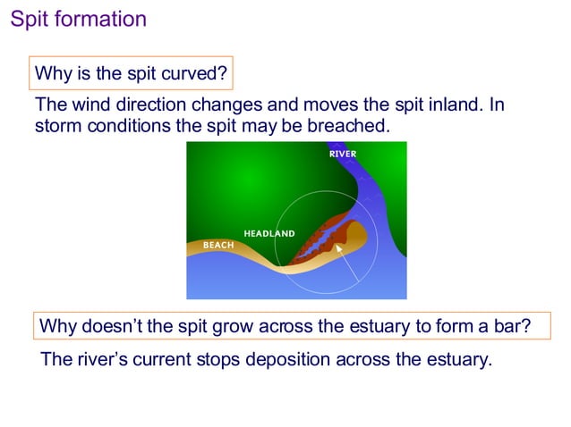 Landforms Of Deposition Ap | PPT