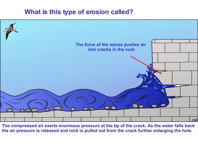 Landforms Of Erosion Ap | PPT