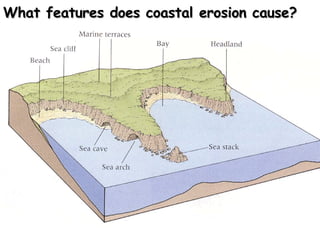 Landforms Of Erosion Ap | PPT