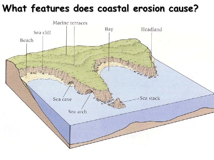 Landforms Of Erosion Ap