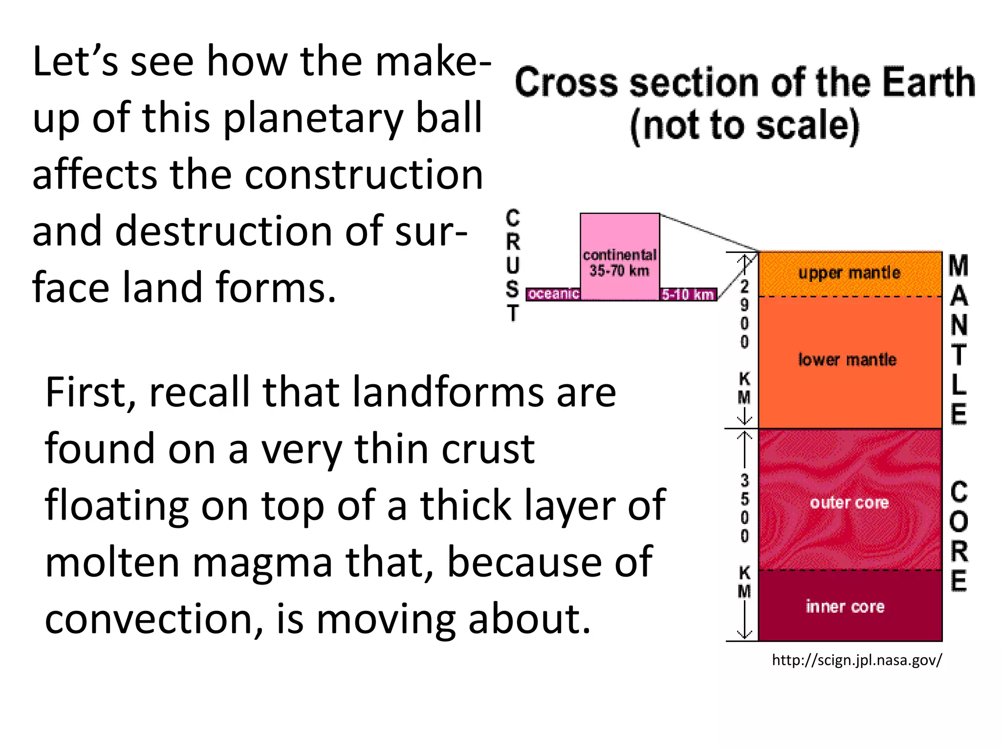 Landforms..this land is our land (Teach) | PPTX