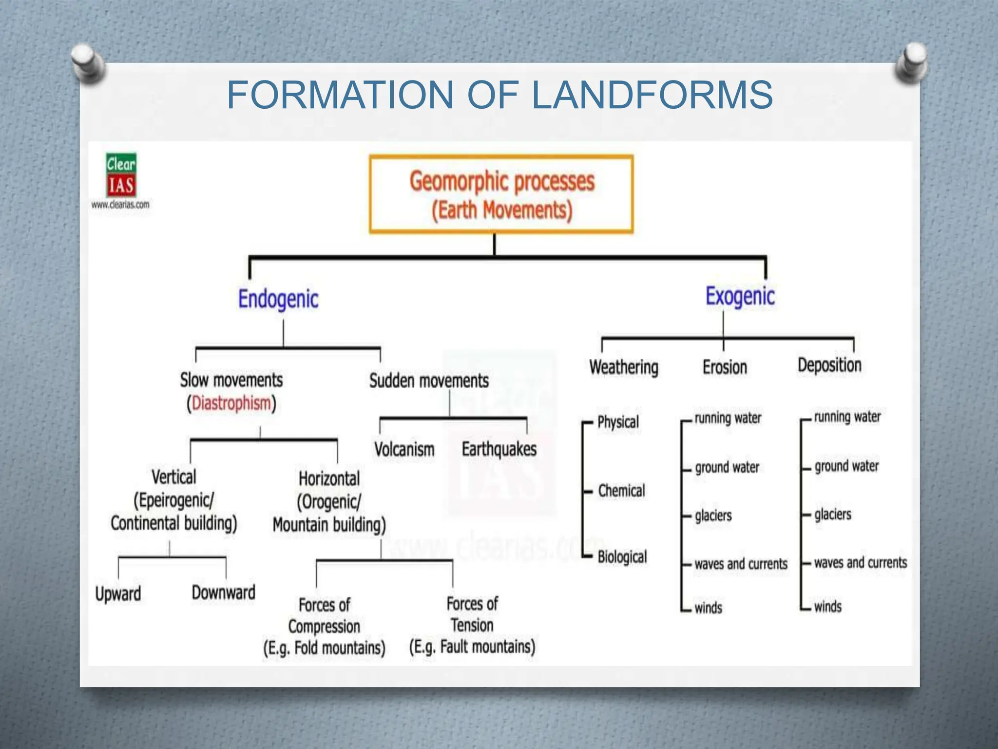 LANDFORMS 1.pptx for class 6 icse syllab | PPTX