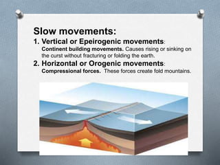 LANDFORMS 1.pptx for class 6 icse syllab | PPTX