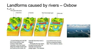 Landforms along rivers | PPTX