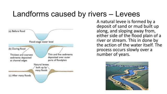 Landforms along rivers | PPTX