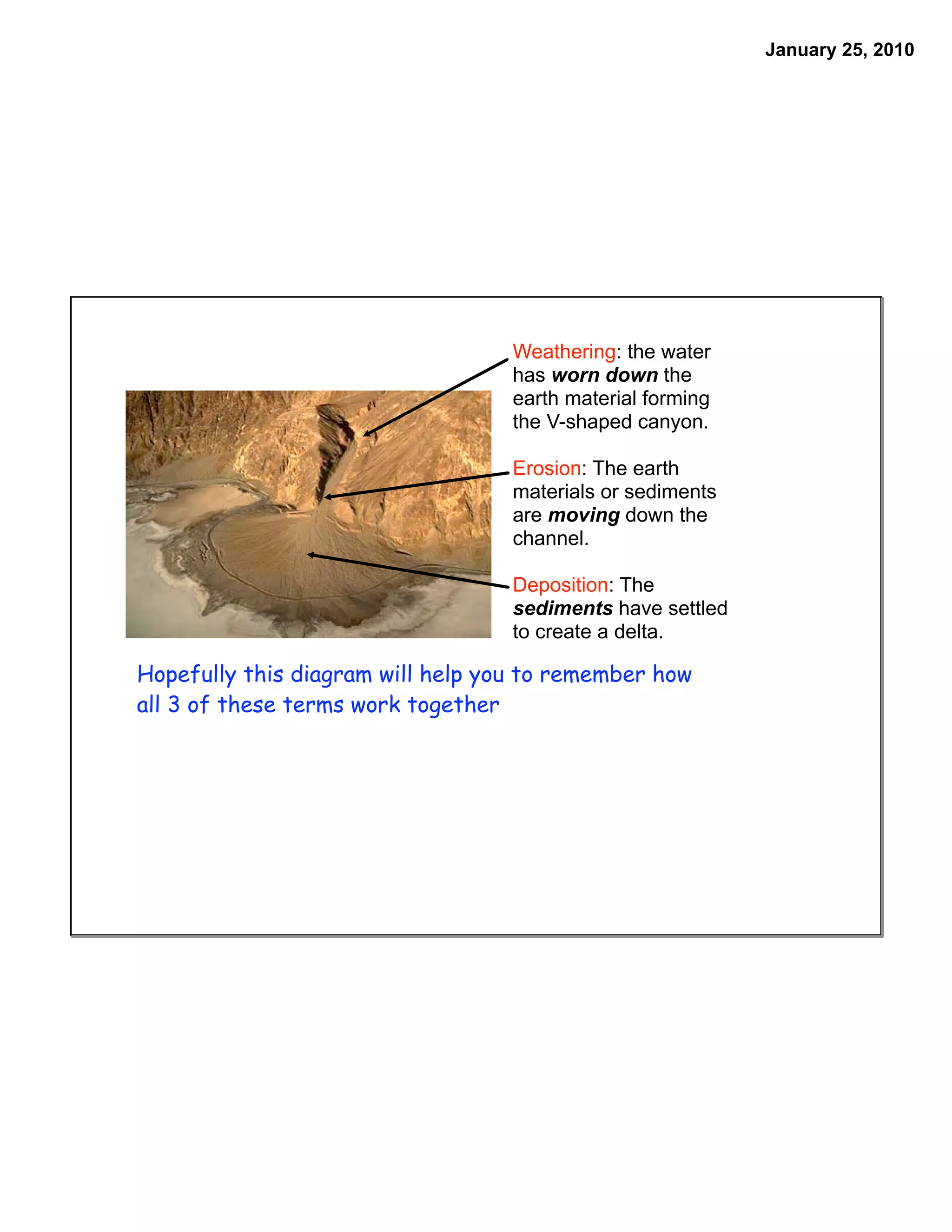 Landforms And Changes In The Earths Surface Vocab | PDF | Geography ...