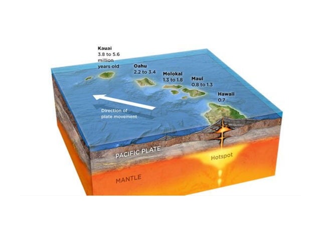 Landforms and Landscapes | PDF | Australia and Oceania Travel | Travel ...