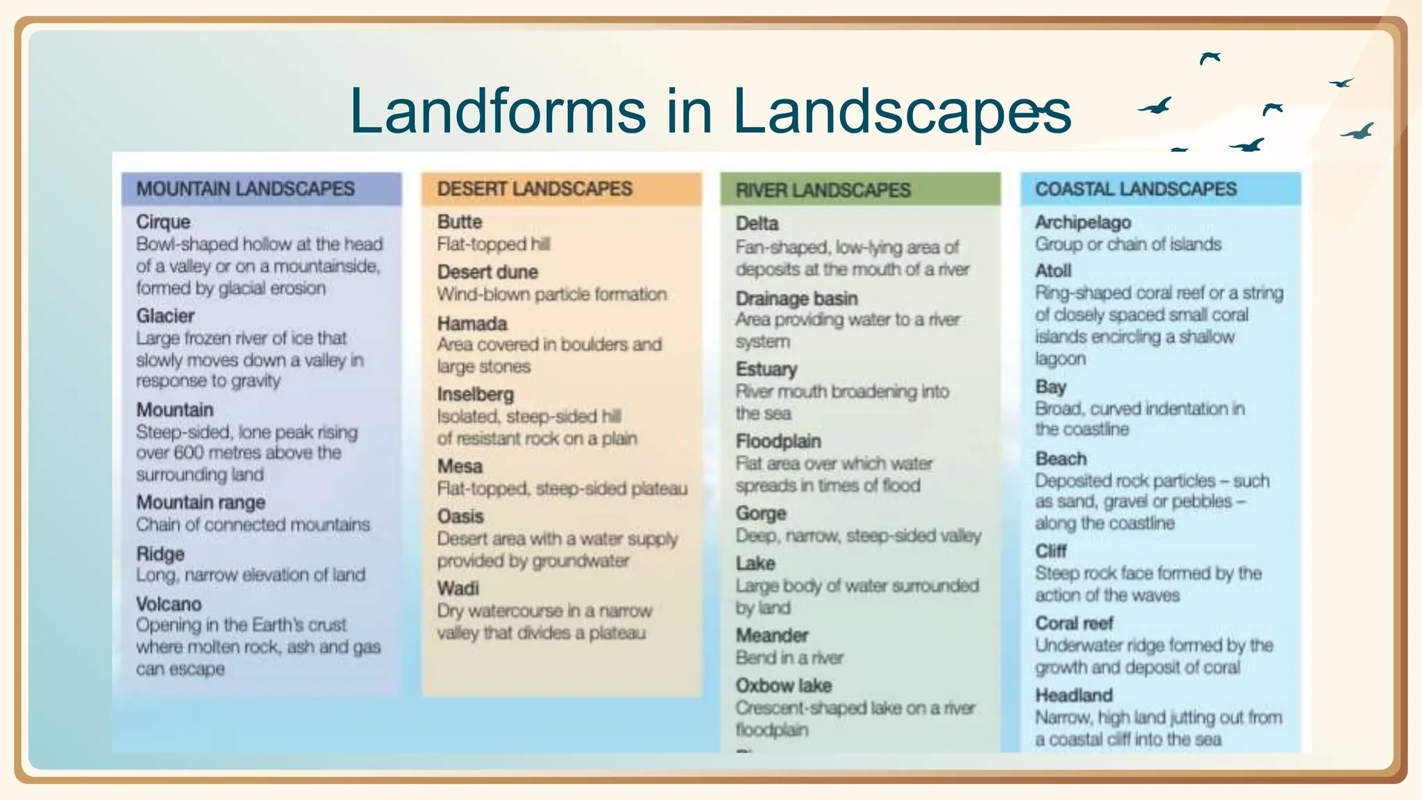 Landforms and Landscapes Powerpoint for Year 8 Geography | PPTX