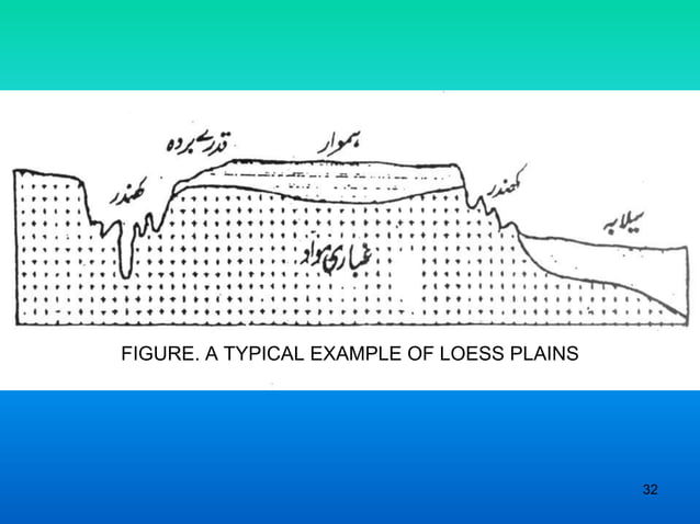 Landforms and Soils of Pakistan (Nadeem Ahmed).ppt | Geography | Science