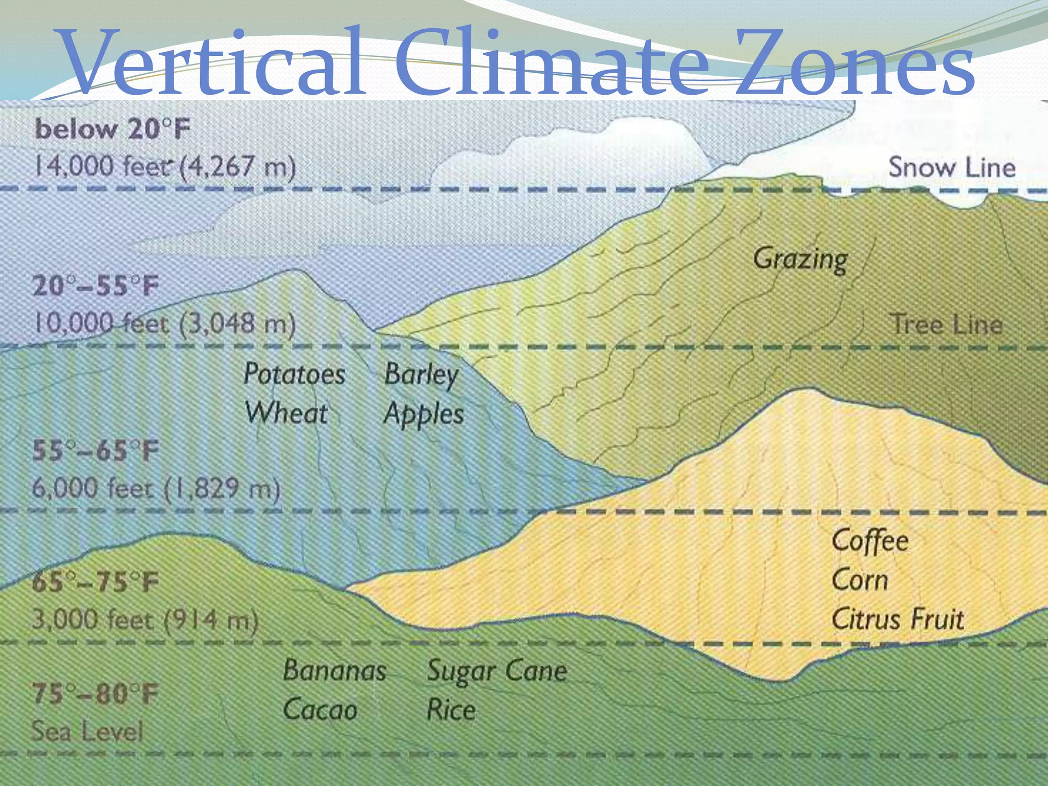 Landforms & climate | PPT
