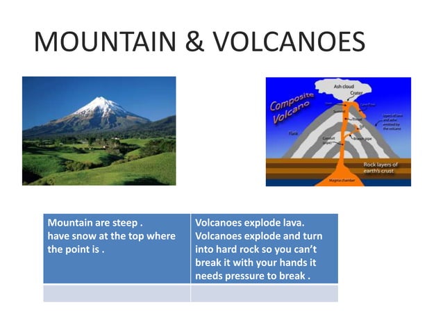 Landforms diva jamaria | PPTX | Geology | Science