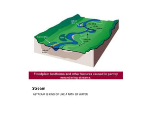 Landforms emmanual | PPTX