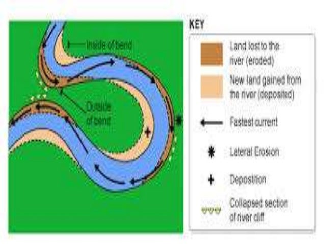 Land forms made by rivers, glaciers ,wind