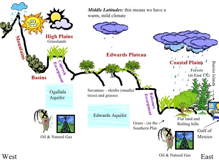 Map of texas landforms