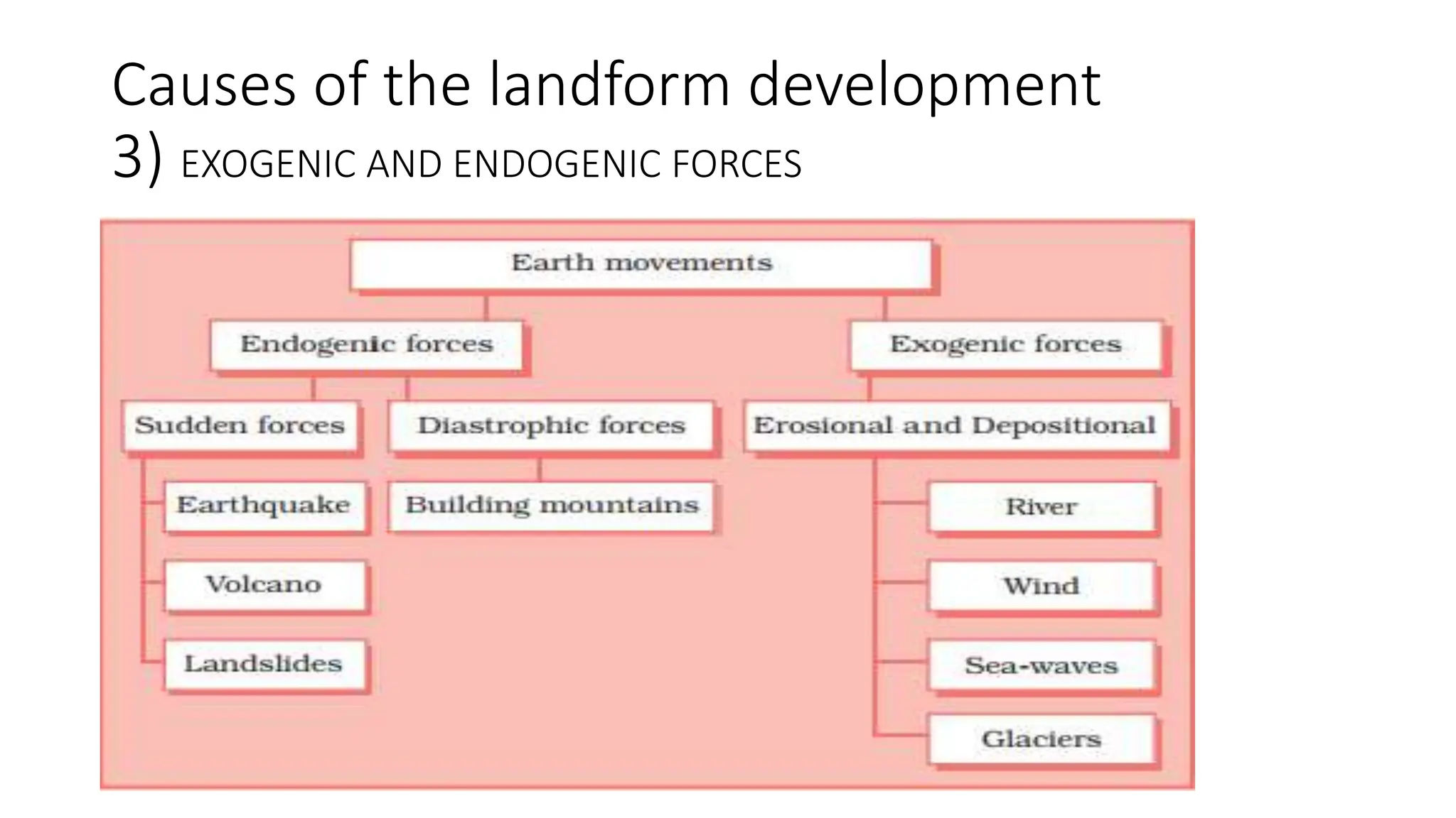 LANDFORMS Geography project class 10 PPT.pptx