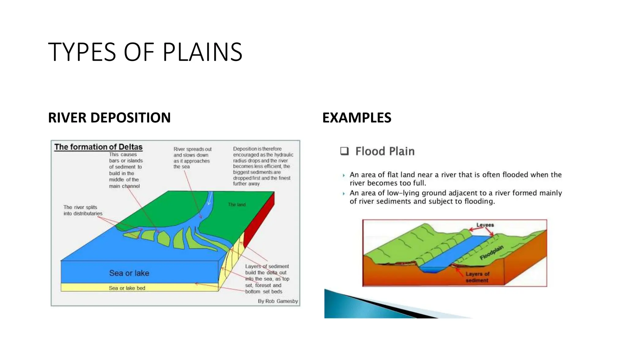LANDFORMS Geography project class 10 PPT.pptx