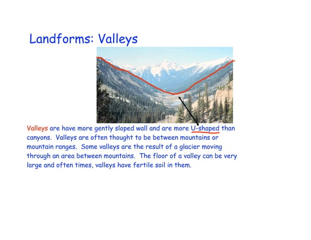 Landforms vocab guide | PPT
