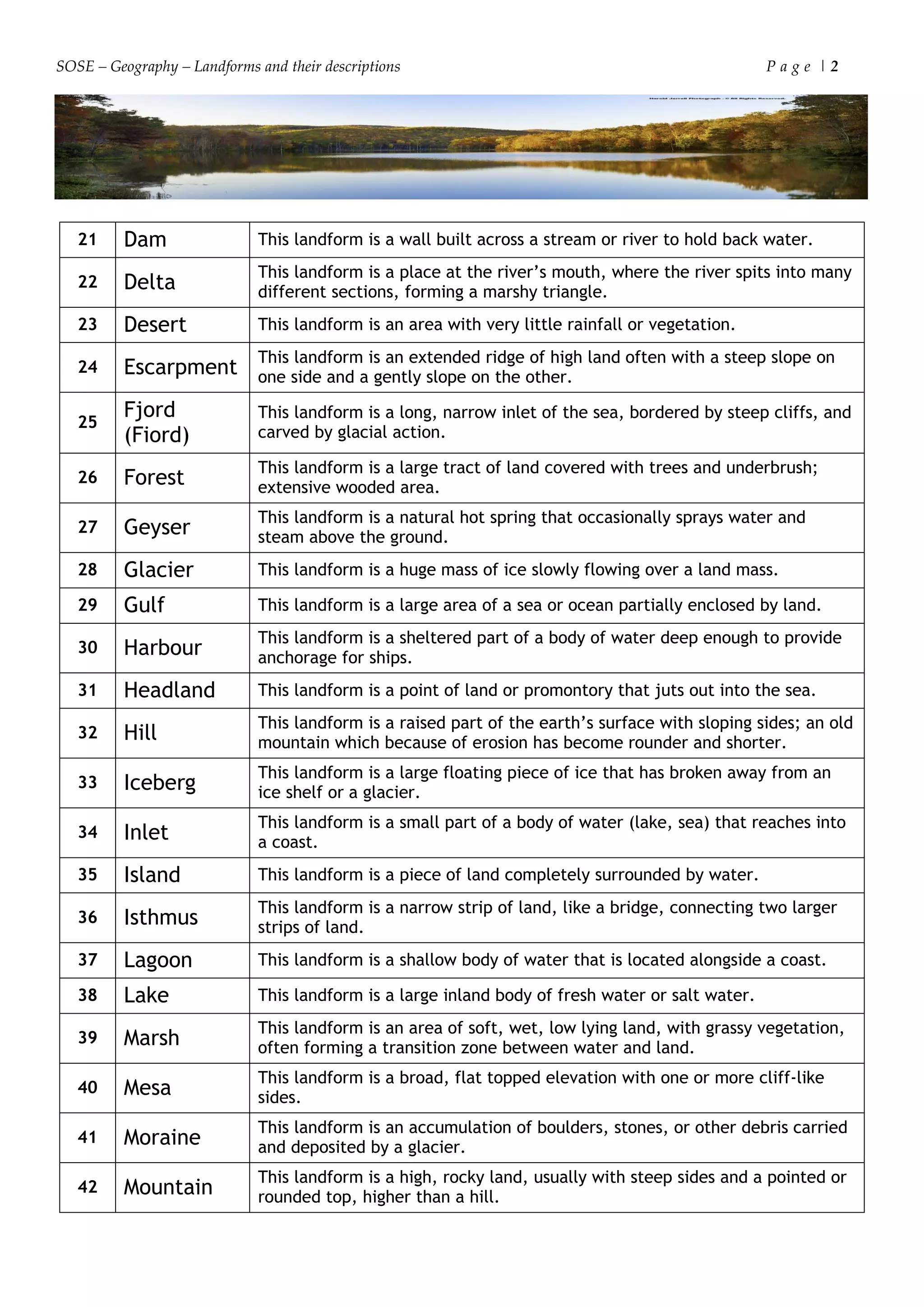 Landforms: 60 Landforms - Vocabulary | PDF