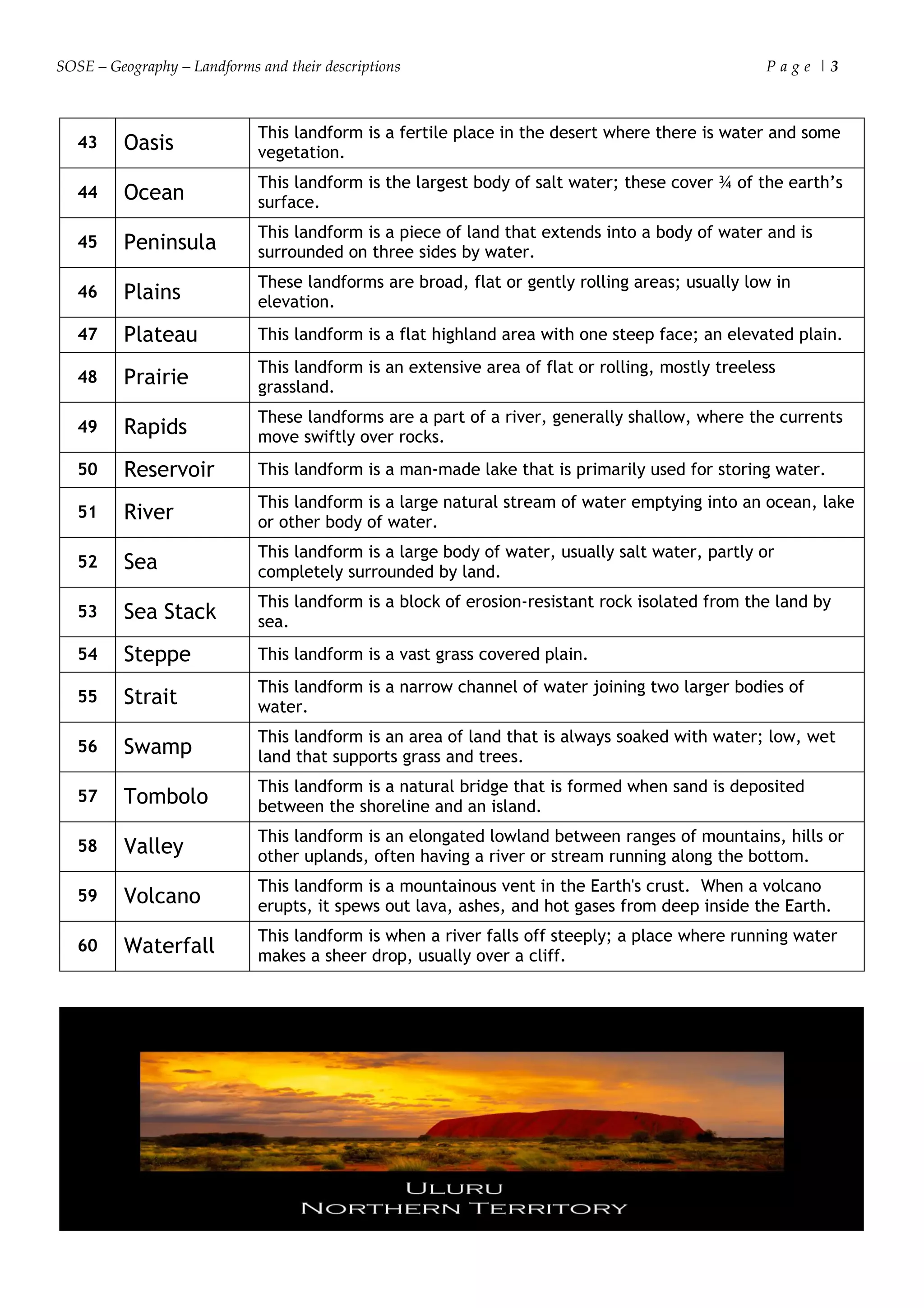 Landforms: 60 Landforms - Vocabulary | PDF