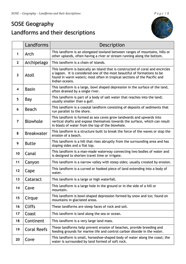 Landforms: 60 Landforms - Vocabulary | PDF