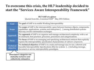 Jobst Landgrebe The HL7 Services Aware Interoperability Framework (SAIF) | PPT