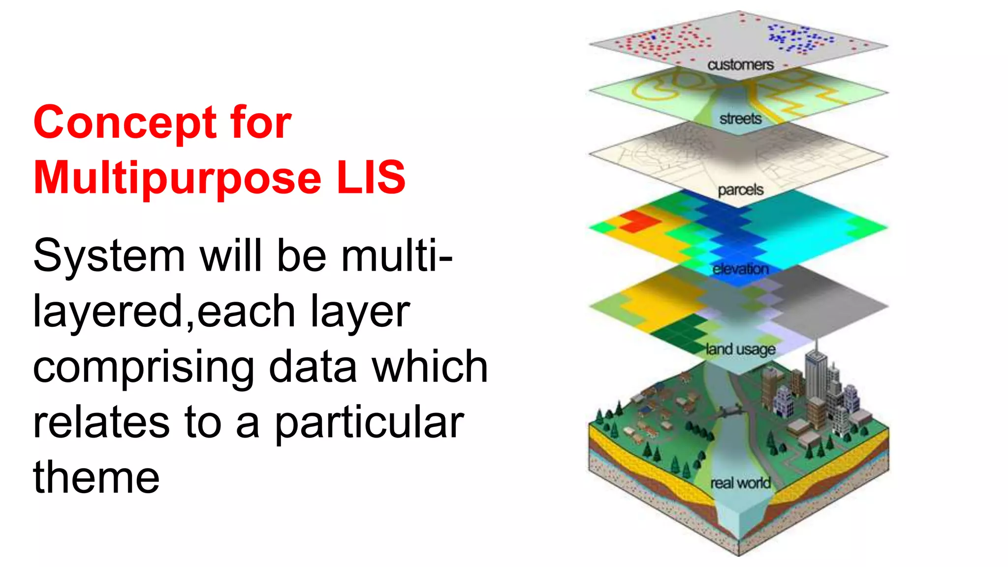 Land Information System | PPTX