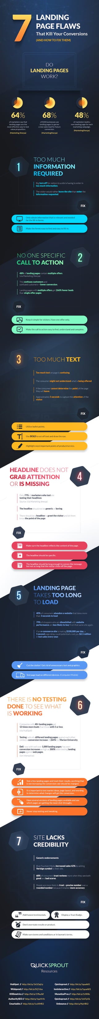 7 Landing Page Flaws That Kill Your Conversions | PDF