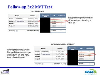Landing Pages and Multivariate Testing | PPT