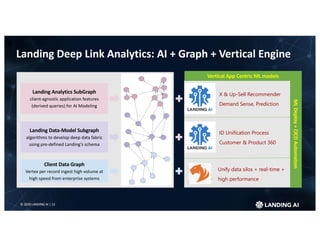Deep Link Analytics Empowered by AI + Graph + Verticals | PPT