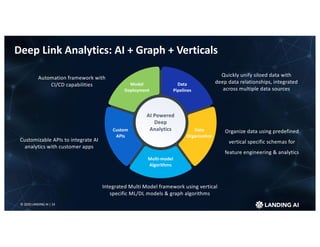 Deep Link Analytics Empowered by AI + Graph + Verticals | PPT