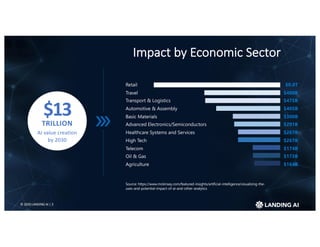 Deep Link Analytics Empowered by AI + Graph + Verticals | PPT