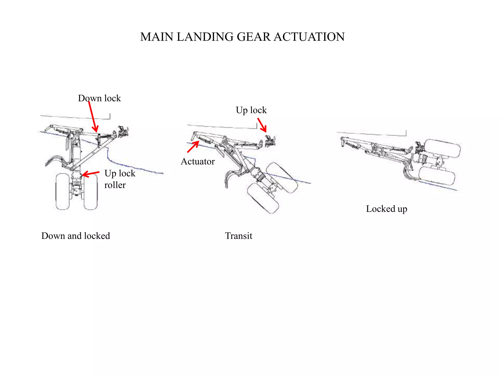 B737 NG Landing gear | PPTX | Auto Safety Technologies | Auto Technology
