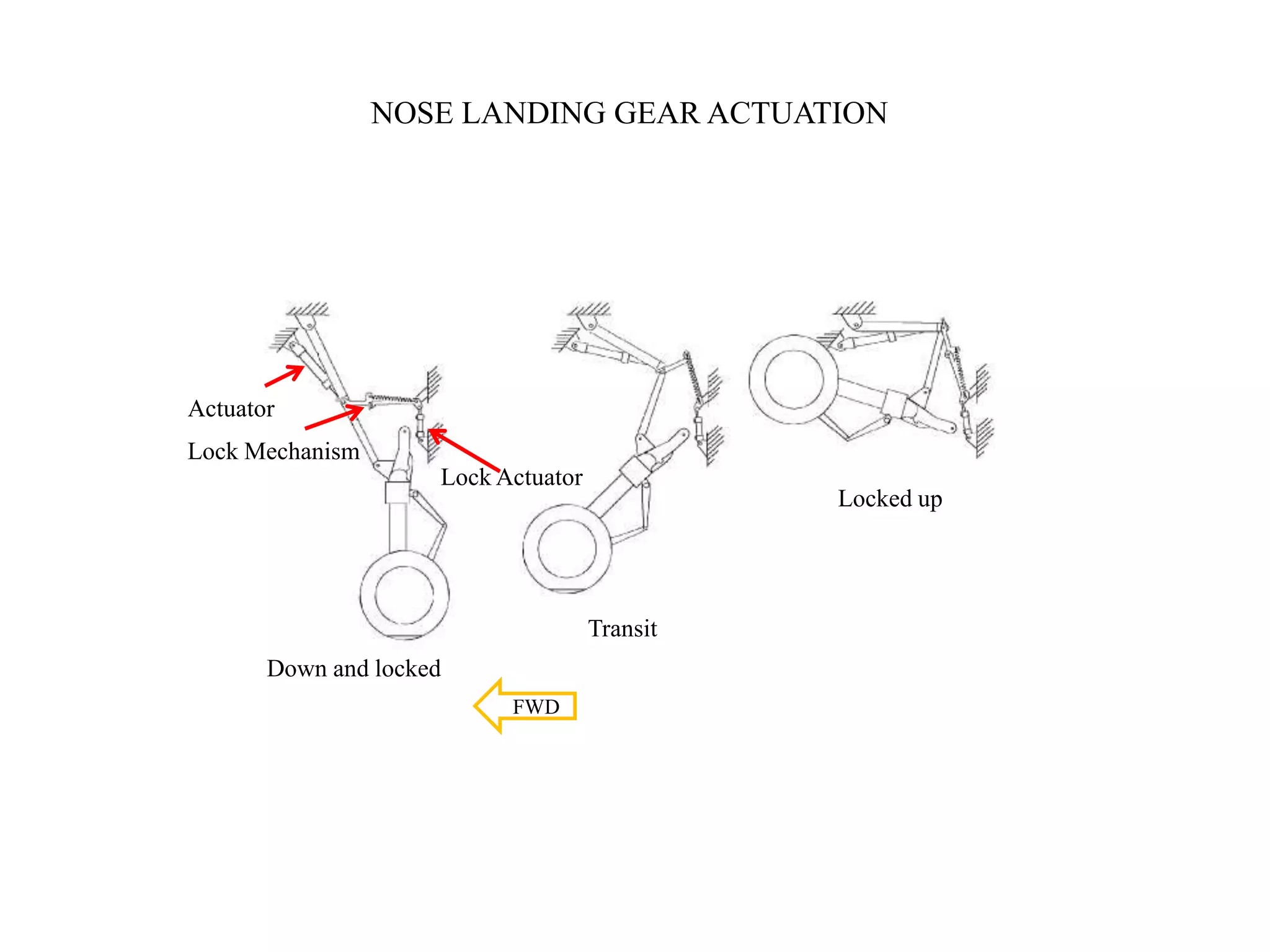 B737 NG Landing gear | PPTX