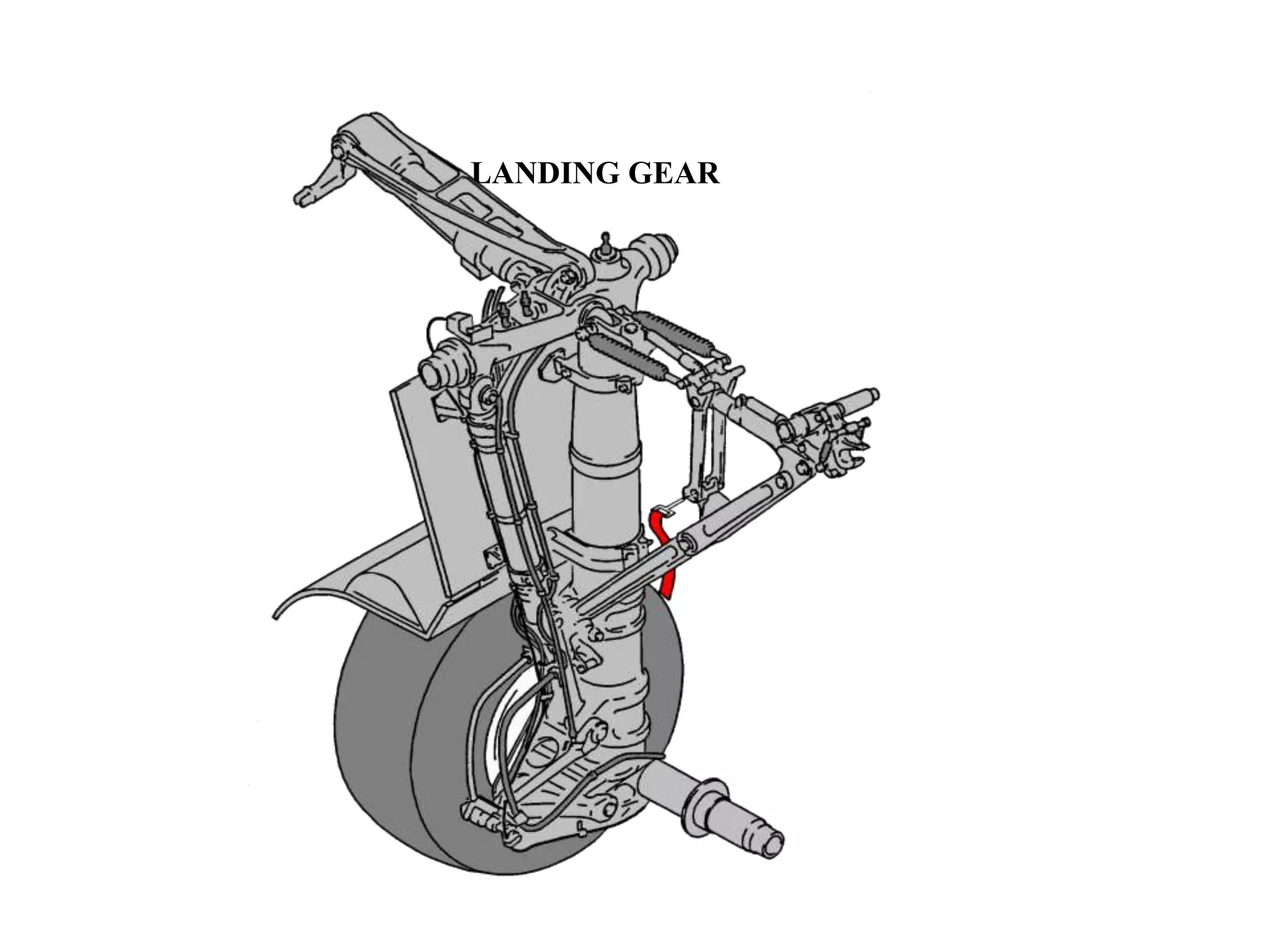 B737 NG Landing gear | PPTX