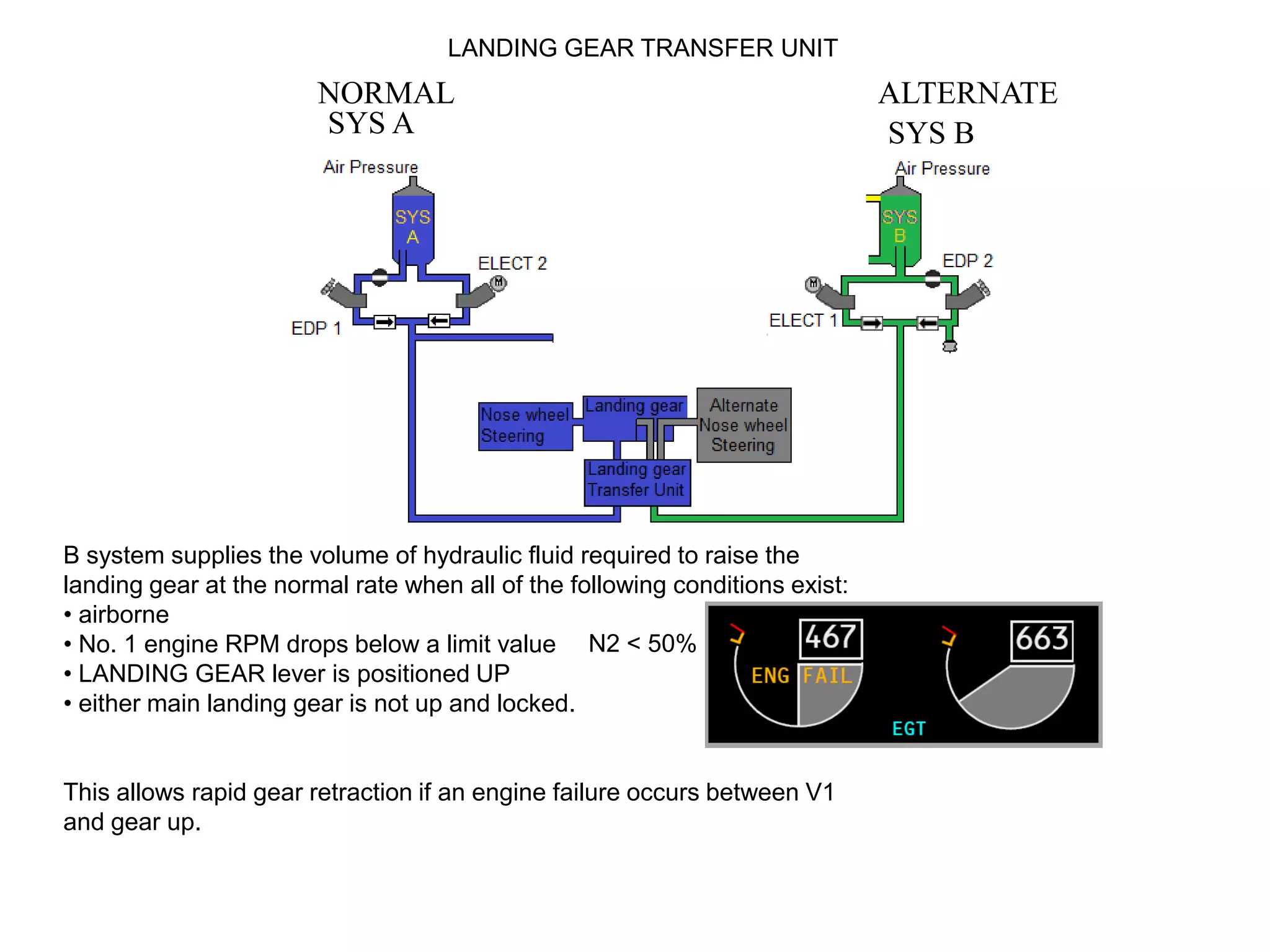 B737 NG Landing gear | PPTX
