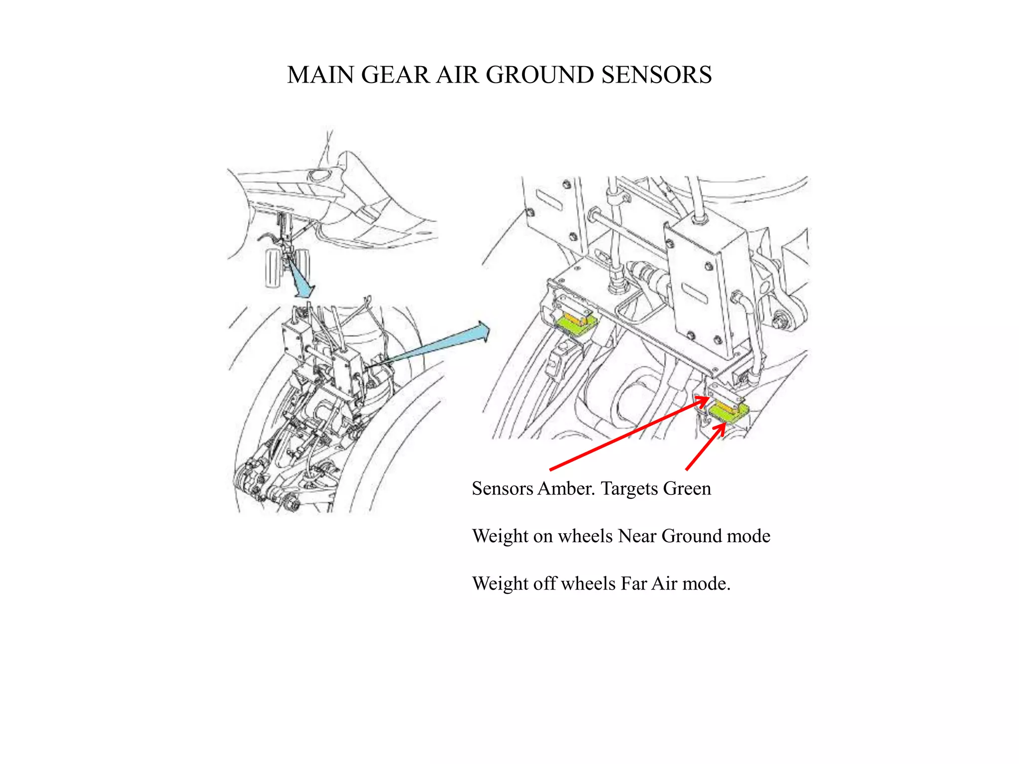 B737 NG Landing gear | PPTX