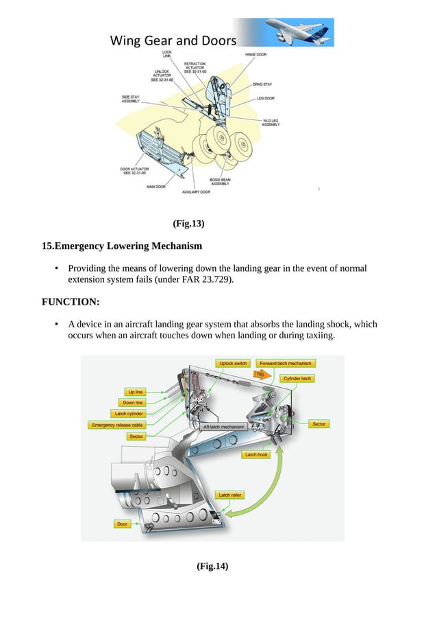 Landing gear | PDF