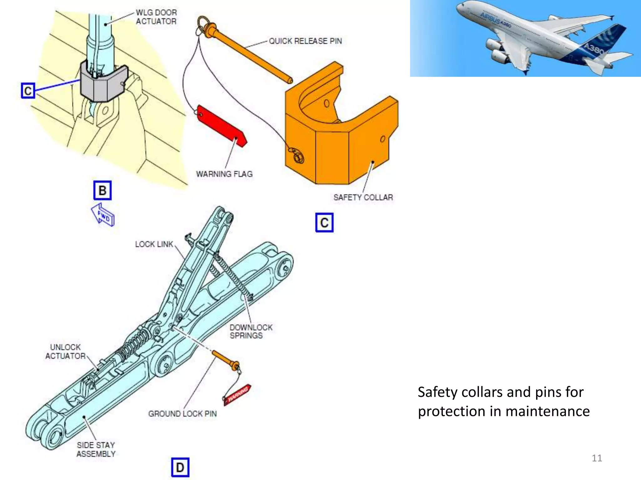 Landing gear system of the Airbus A 380 | PPTX