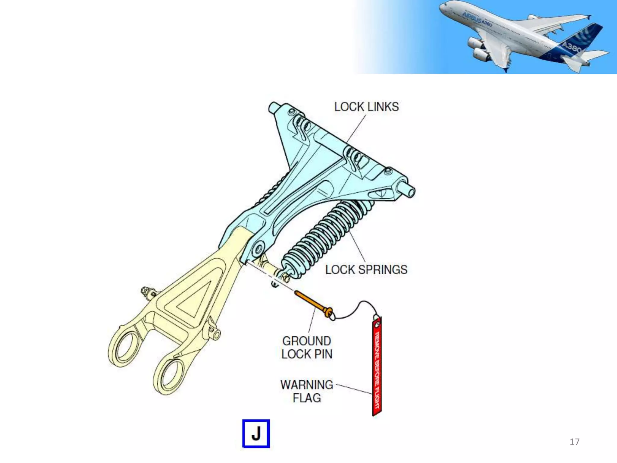 Landing gear system of the Airbus A 380 | PPTX