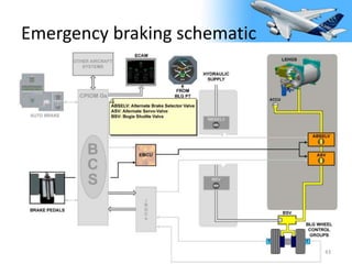 Landing gear system of the Airbus A 380 | PPTX