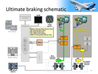Landing gear system of the Airbus A 380 | PPTX