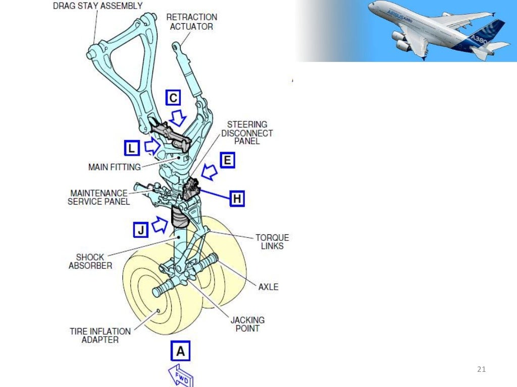 Landing gear system of the Airbus A 380