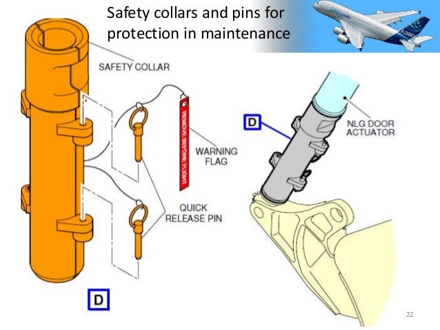 Landing gear system of the Airbus A 380