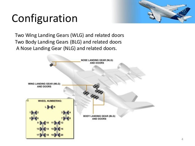 Landing gear system of the Airbus A 380