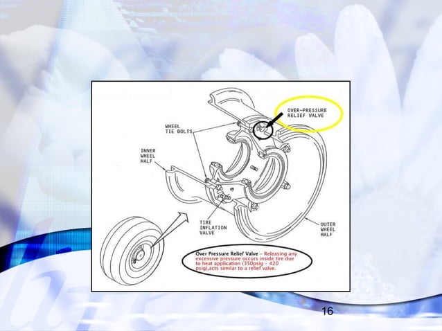 AIRCRAFT WHEEL AND BEARING DEFECT | PPT