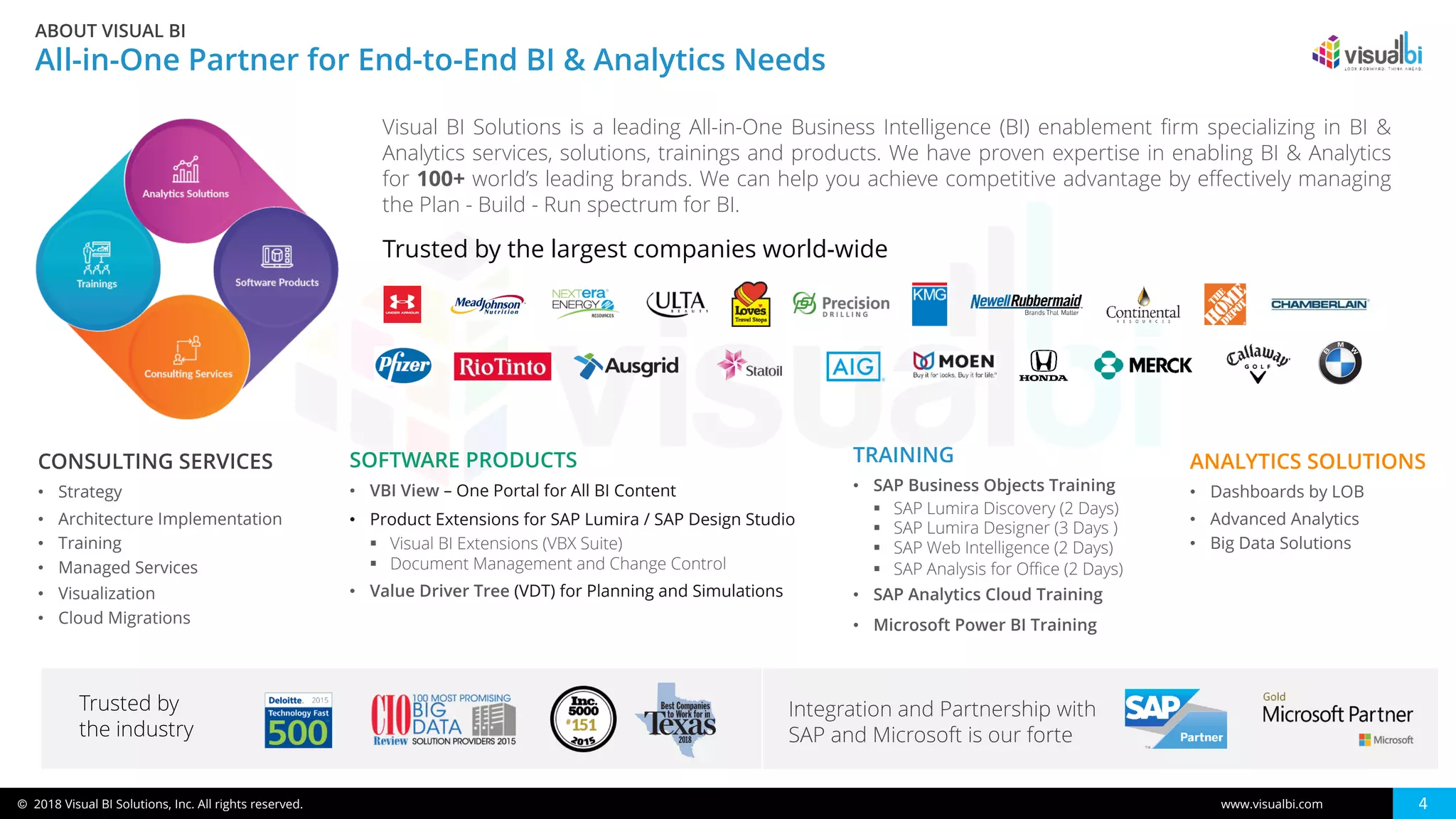 Landing Self Service Analytics using Microsoft Azure & Power BI | PDF