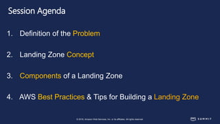Landing zones: Creating a Foundation for Your AWS Migrations | PPTX