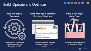 Landing zones: Creating a Foundation for Your AWS Migrations | PPTX